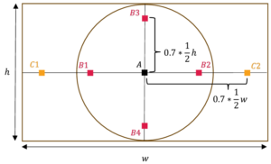 ISO 8600 — Medical Endoscopes | Imatest