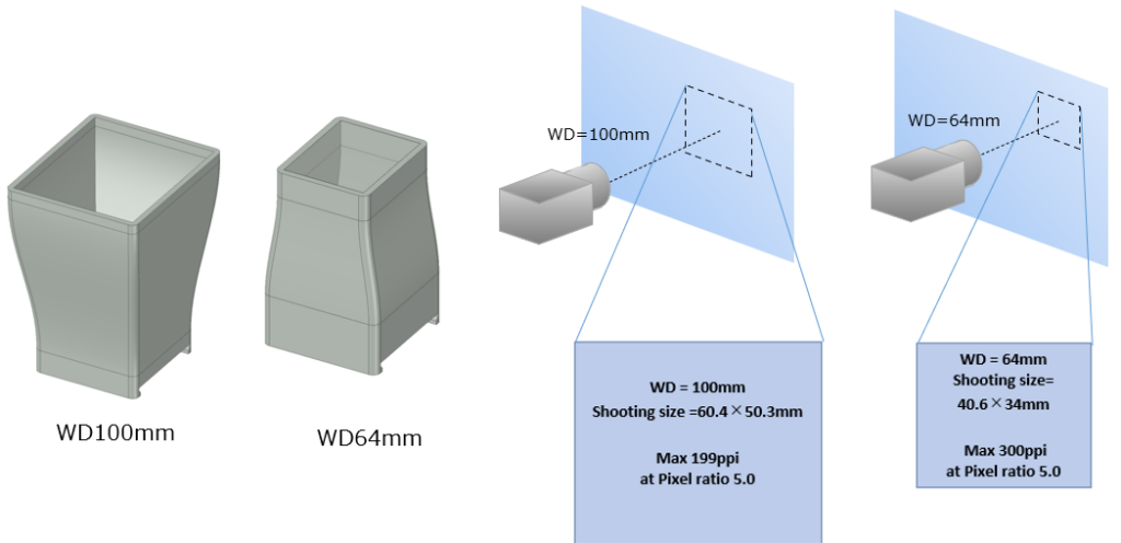Calibrated Reference Camera for Camera Monitor System (CMS) testing ...