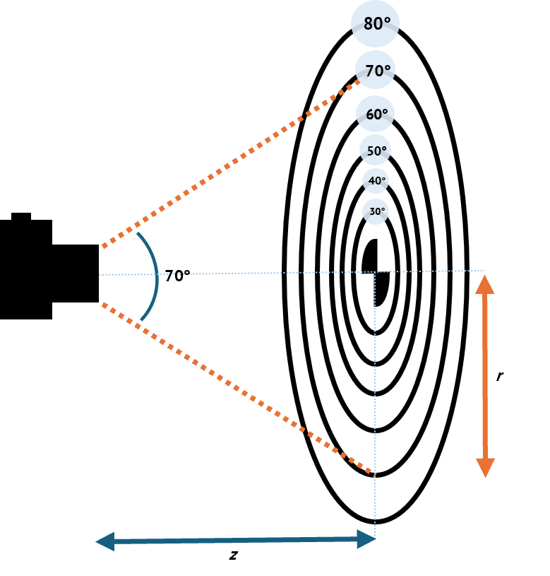 Field of View: Concentric Rings | Imatest