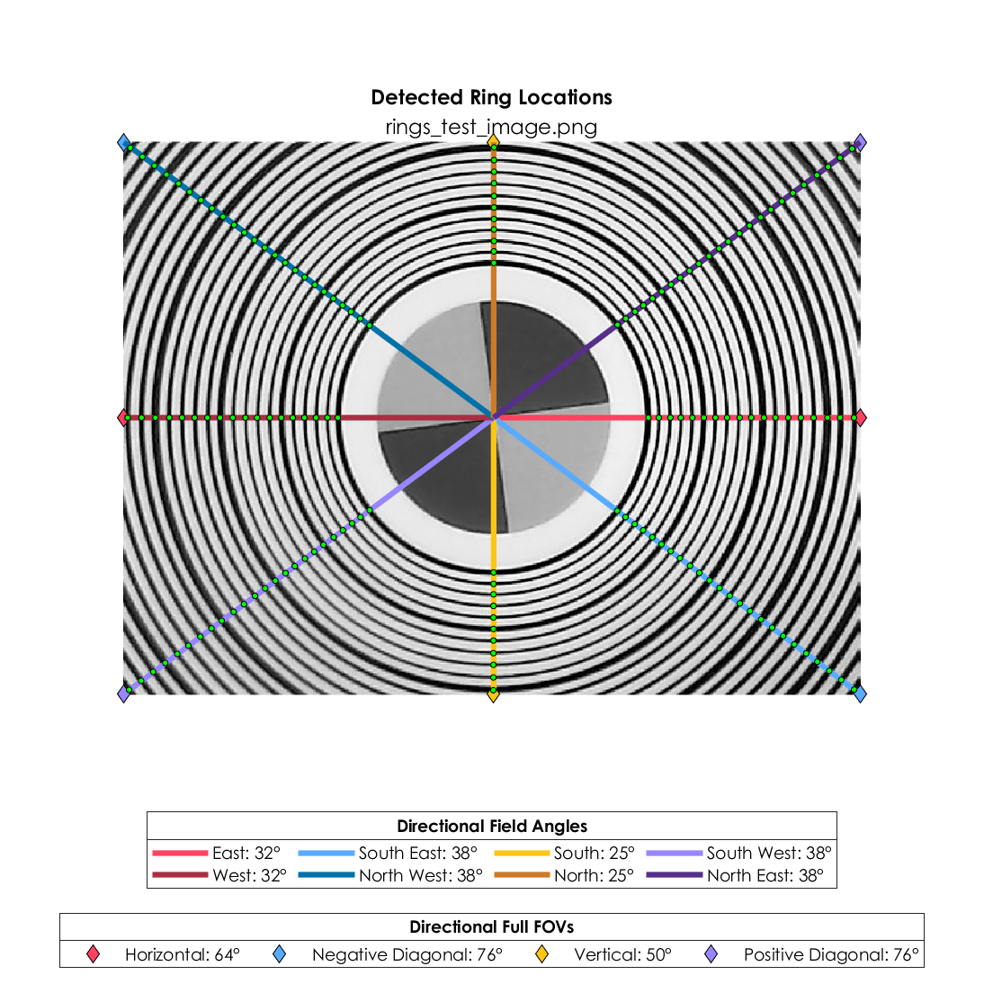Field of View: Concentric Rings | Imatest