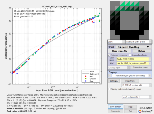 Color/Tone & eSFR ISO noise measurements | Imatest