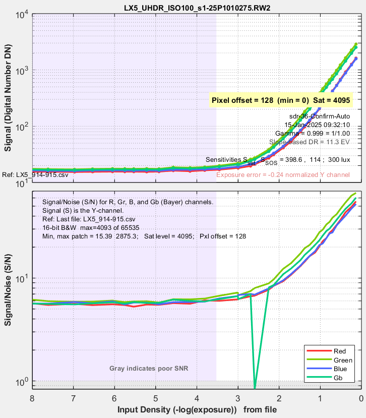 Simatest ISP/Camera simulator examples | Imatest