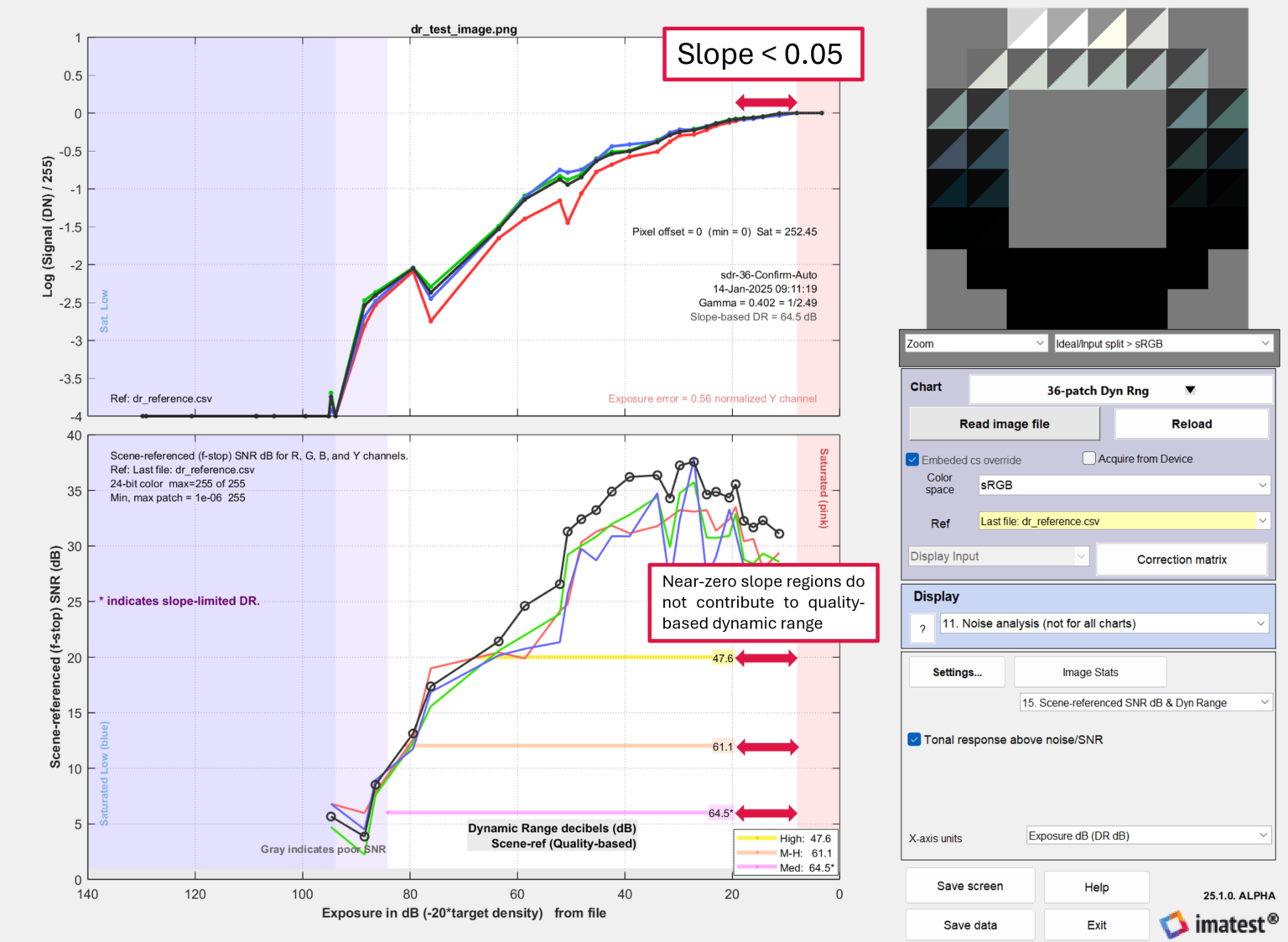 Dynamic Range | Imatest