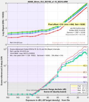 Image Sensor Noise – measurement and modeling | Imatest