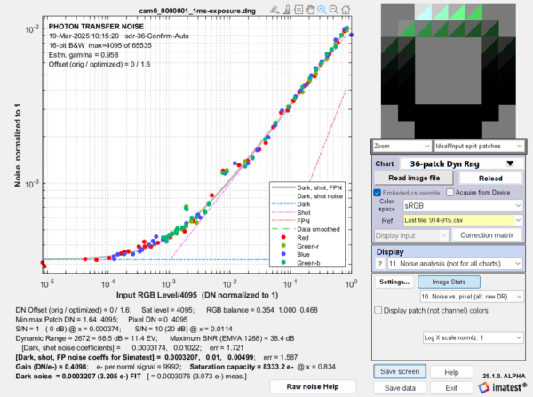 Image Sensor Noise – measurement and modeling | Imatest