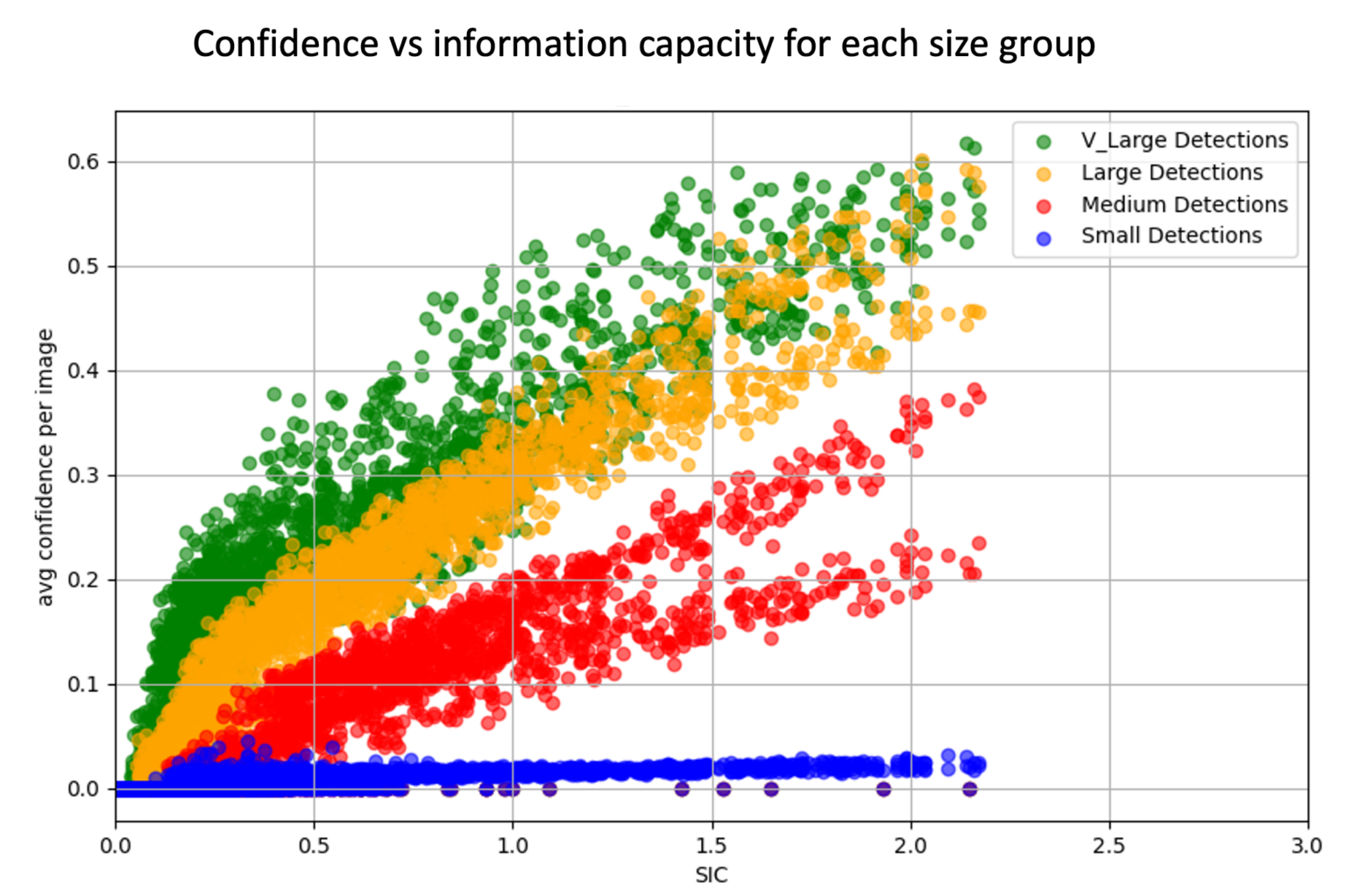Validating Information Metrics Correlation with Object Detection | Imatest