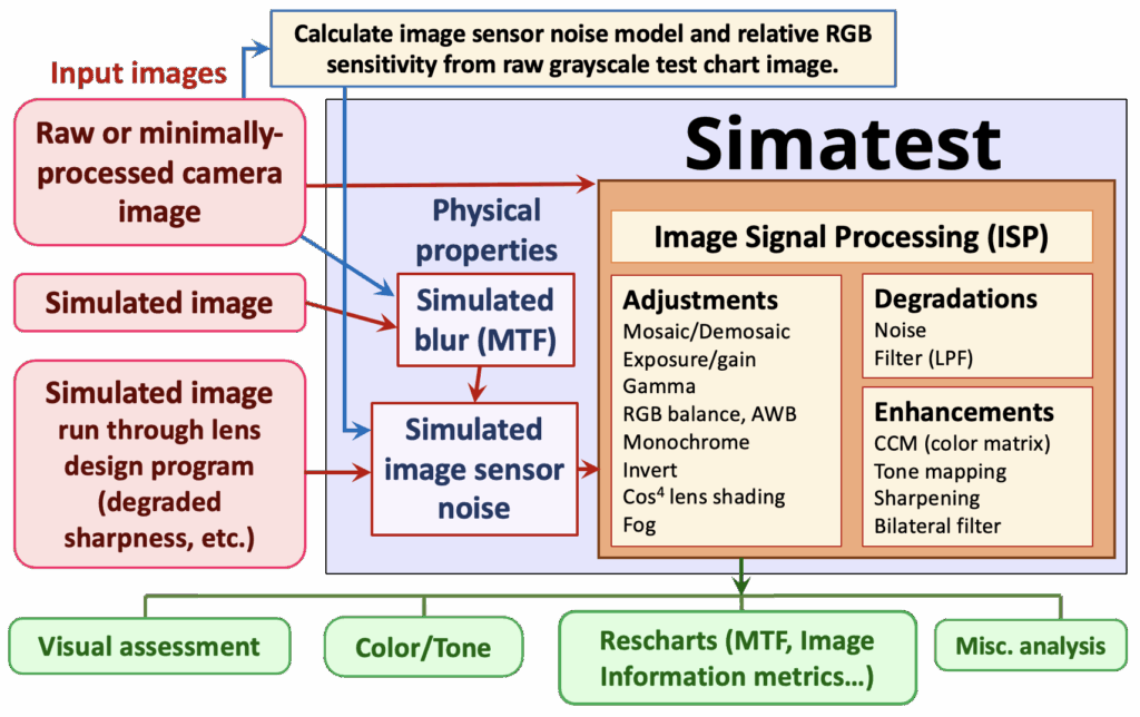 Imatest | Image Quality Testing Software & Test Charts